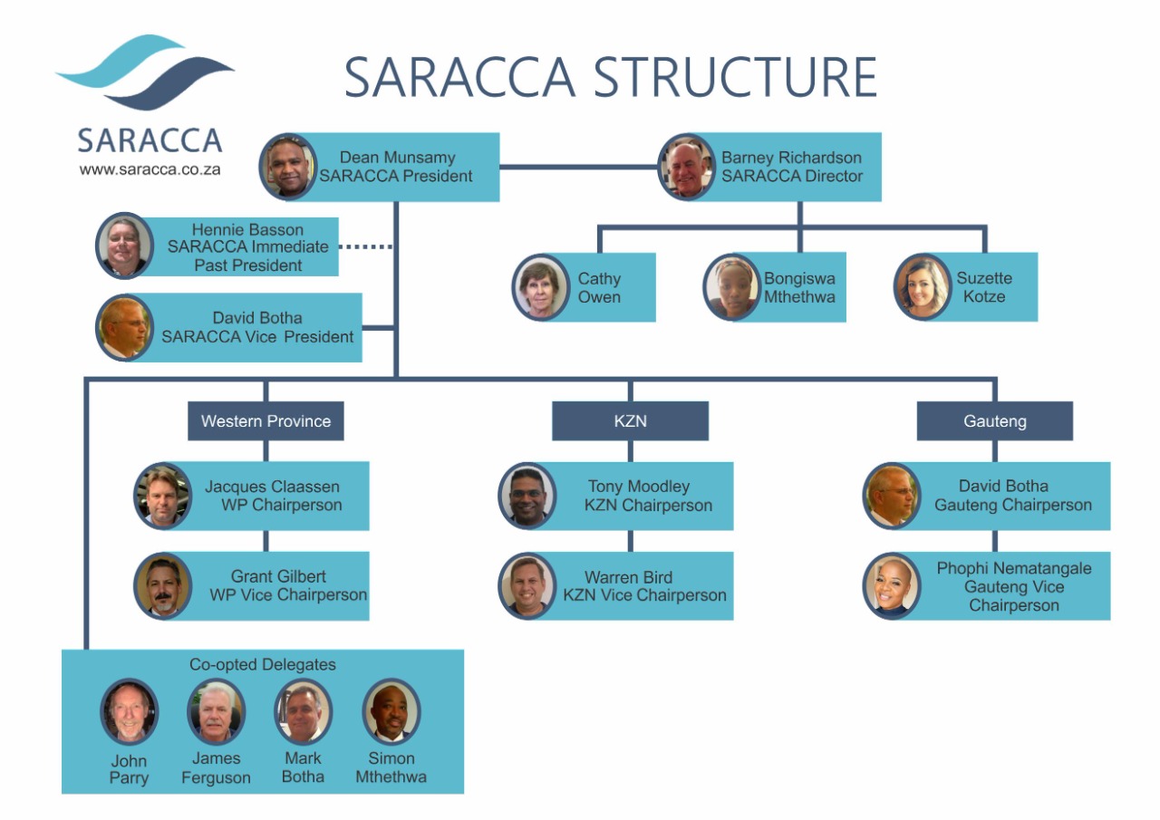 ABOUT SARACCA - SARACCA
