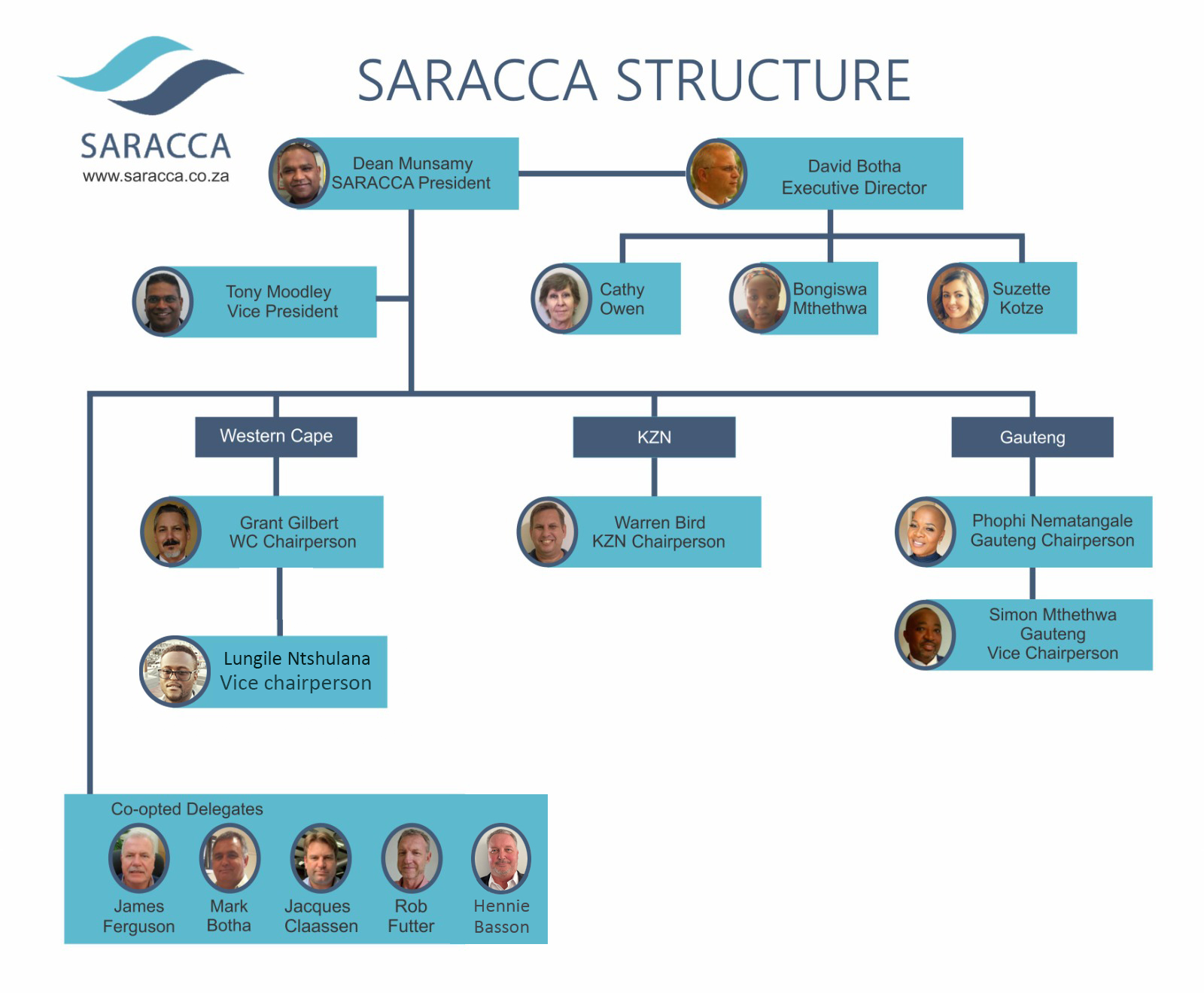 SARACCA_ organogram_2024 Final - SARACCA
